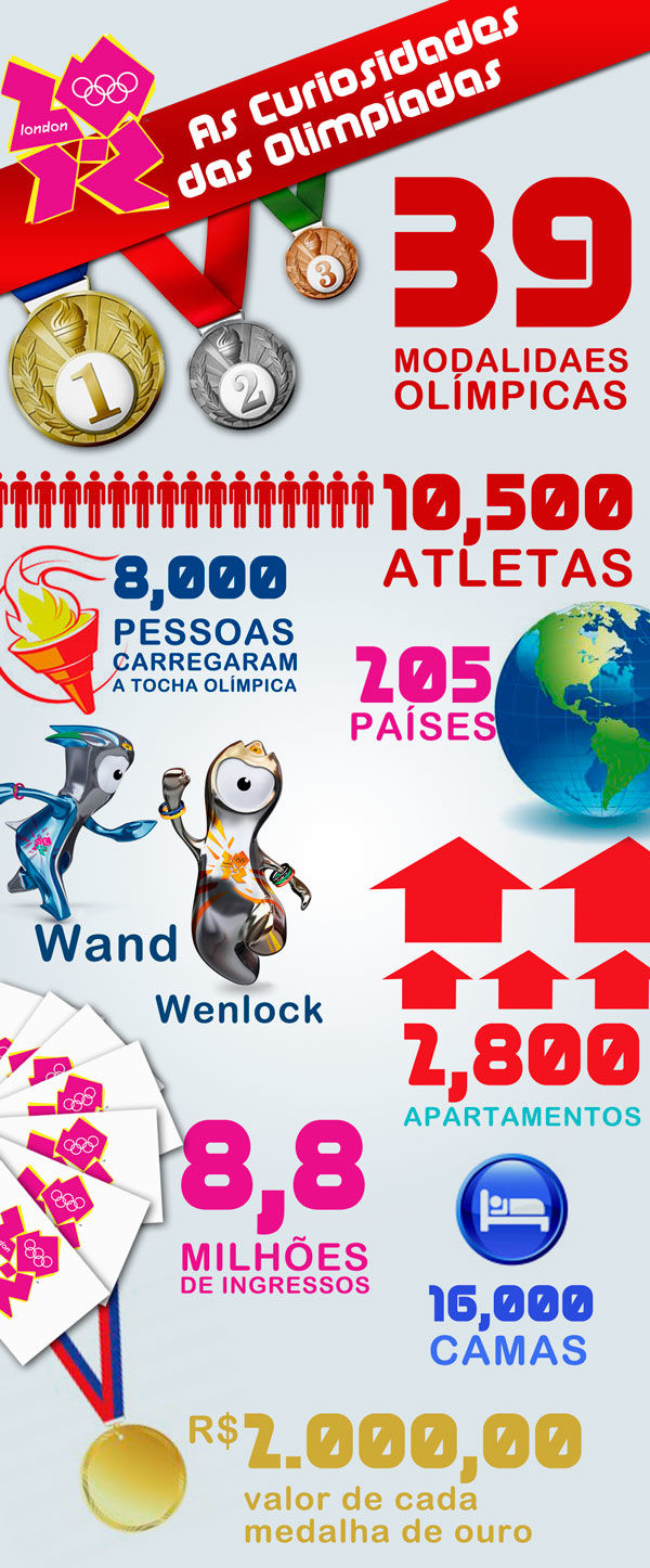 Jogos Olímpicos de Londres 2012 - Infográficos - ClickGrátis