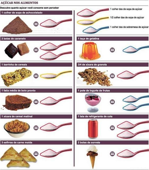 Quantidade De Açúcar Nos Alimentos Clickgrátis